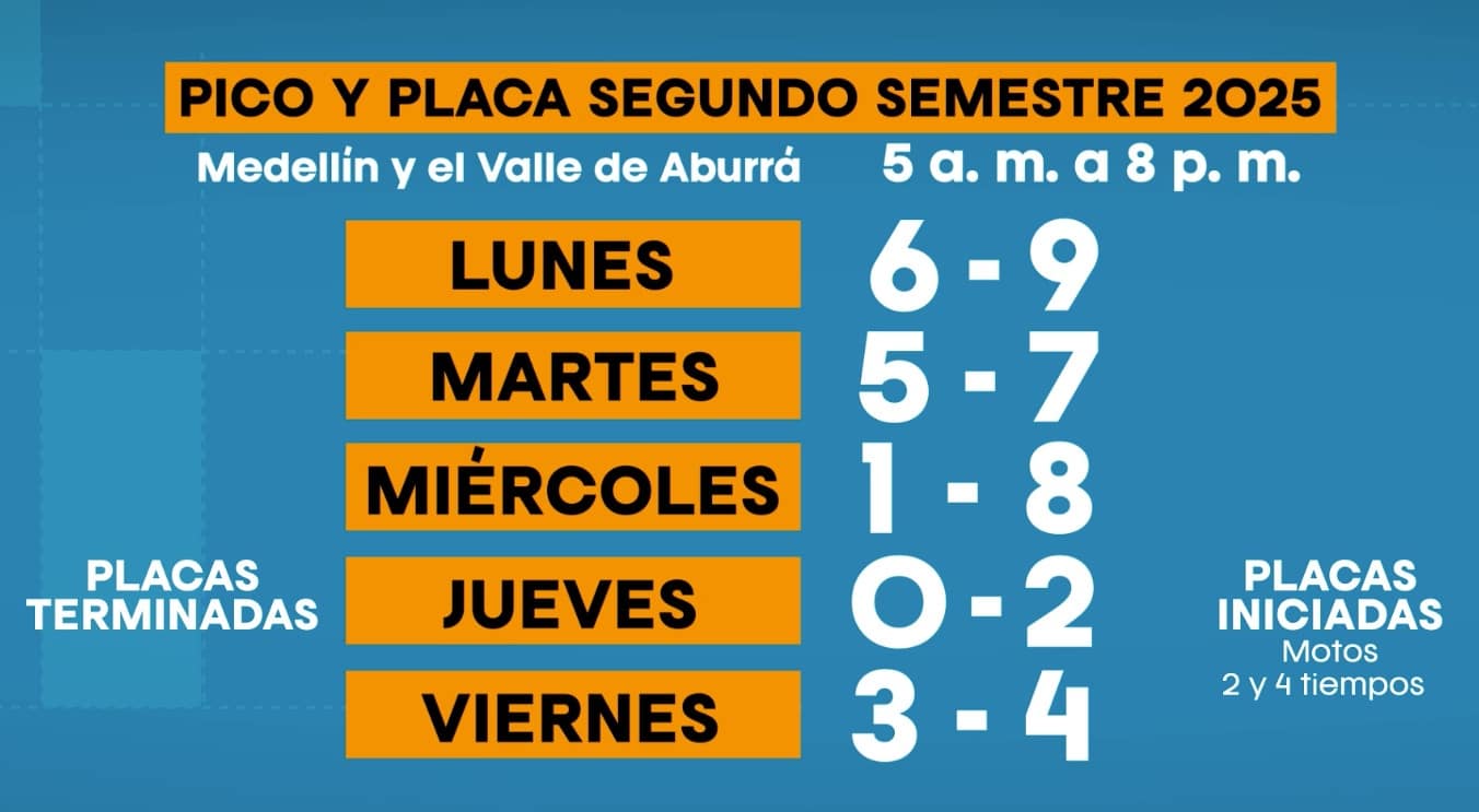 Que no lo multen: así será el pico y placa después del fin de semana