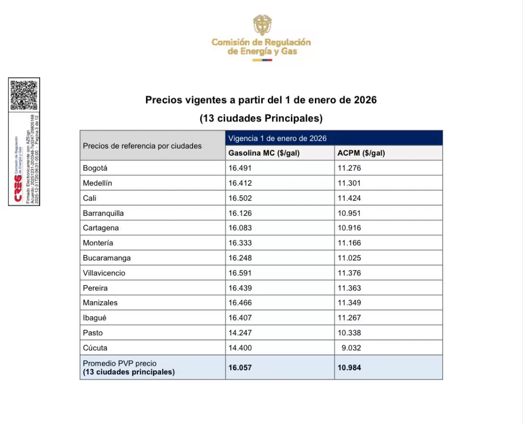 Precio de la gasolina y el diésel en Colombia a partir del 1 de enero 2026